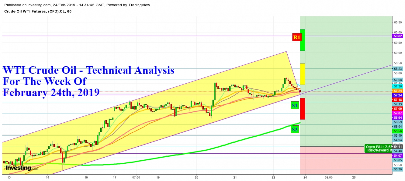 WTI: Trade War Optimism May Lead To New Heights | Investing.com