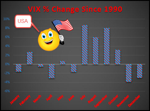 Here's What's Important About The VIX | Investing.com