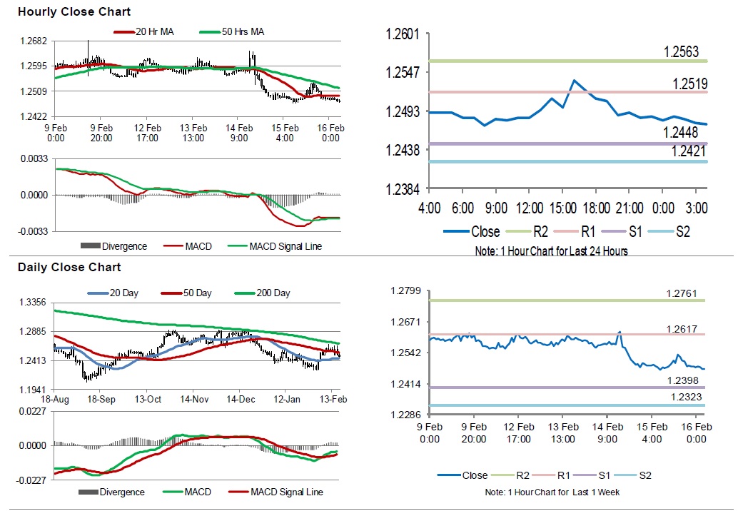 Canada’s Existing Home Sales Dropped In January | Investing.com