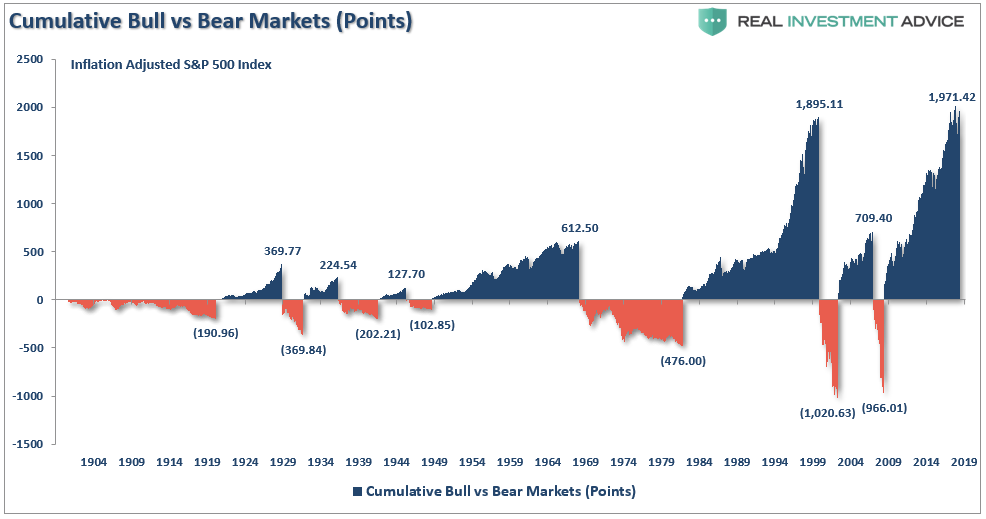 Technically Speaking: Rothschild’s Investing Rule | Investing.com