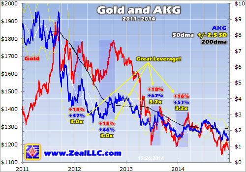 New African Gold Miner | Investing.com