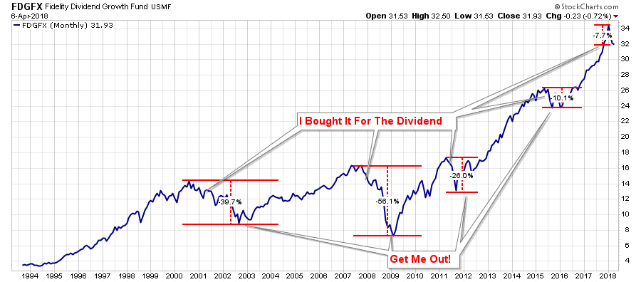 You Were Warned: MLP’s And “I Bought It For The Dividend” | Investing.com