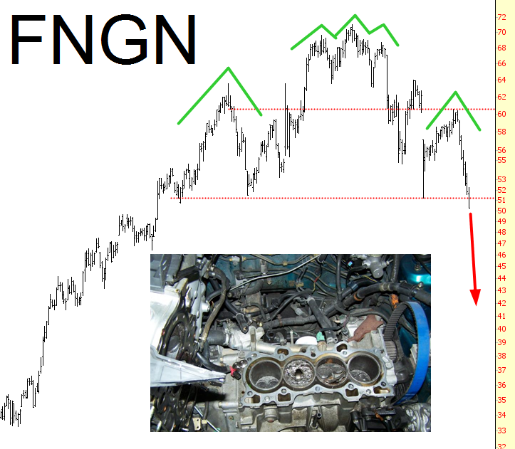 Financial Engine Sputtering | Investing.com
