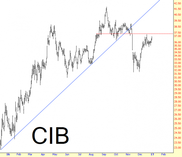 Locked And Loaded Part 1 | Investing.com
