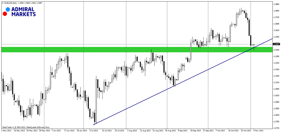 Massive Dollar Rise Seen Across All Currency Pairs | Investing.com