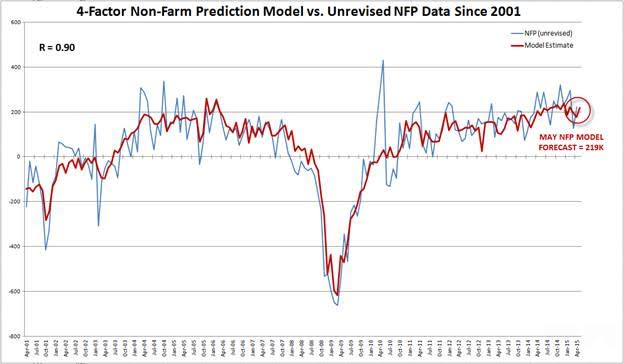 NFP: Could Wage Data “Break The Inflation Tie”? | Investing.com