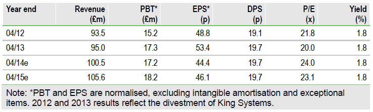 Consort Medical Plc: Next-Generation Syrina Injectors Under Development ...