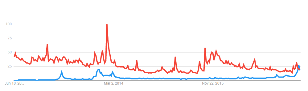 Cryptocurrencies: A Huge Milestone But Just The Beginning | Investing.com