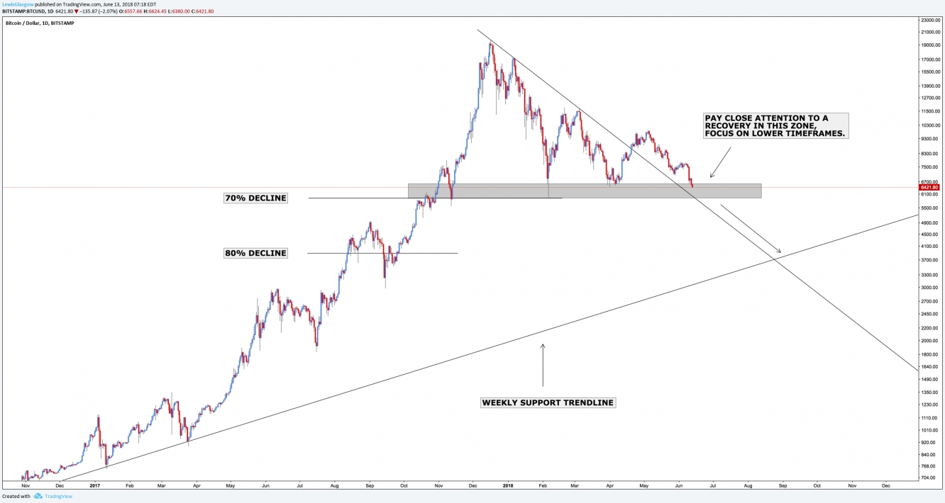 Bitcoin: 1 Step Forward, 2 Steps Back | Investing.com