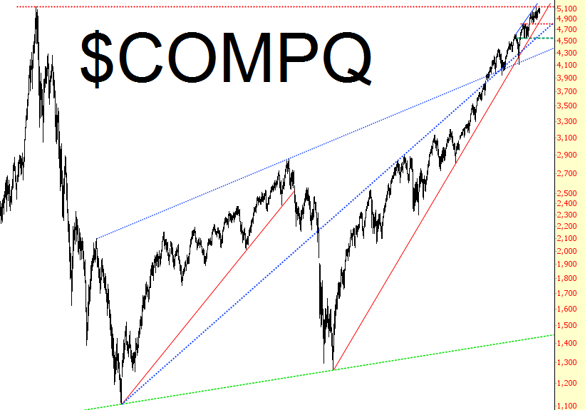 The Long View | Investing.com