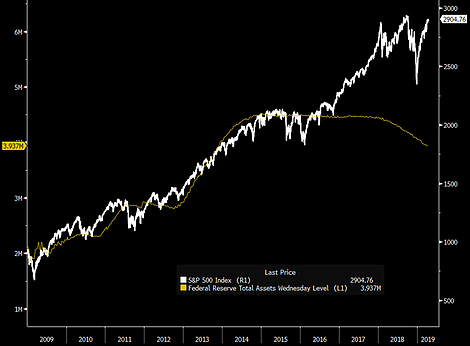 Weekly S&P 500 Charts: Retail Investors Remain Skeptical | Investing.com