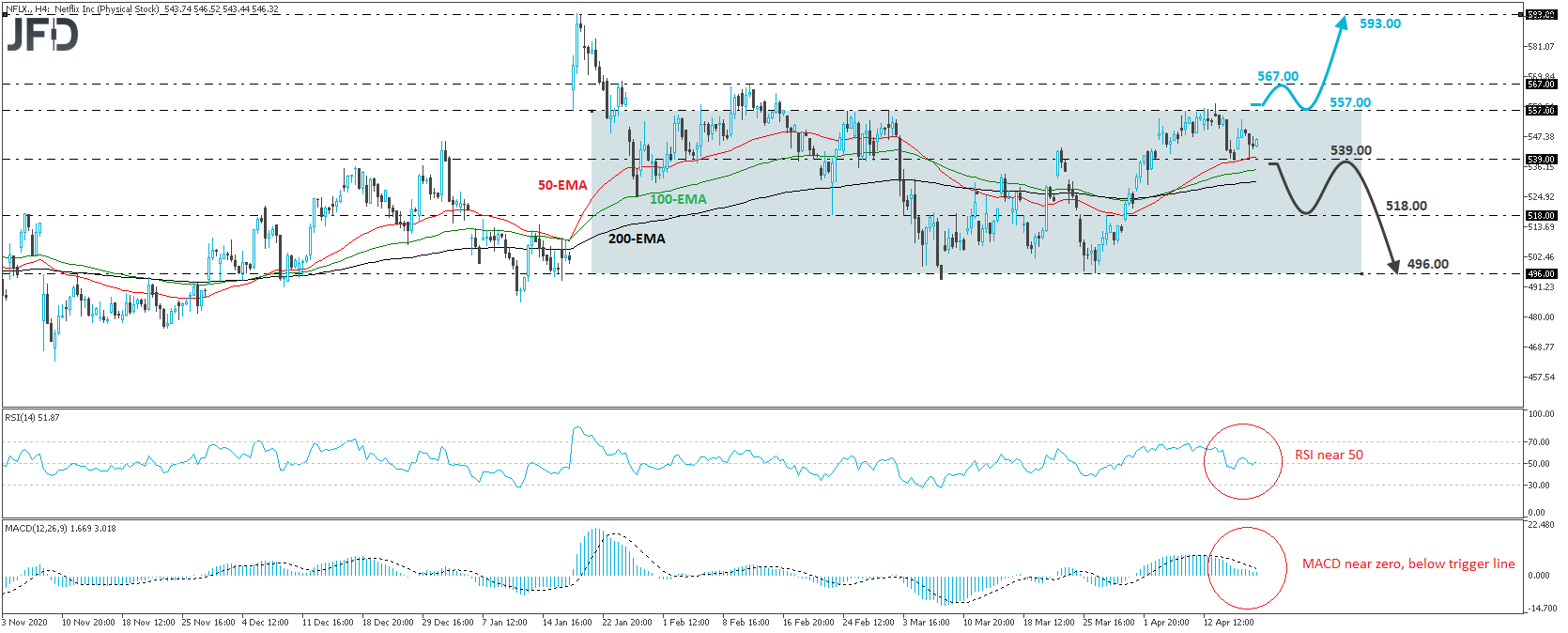 Netflix Trading In A Range Ahead of Earnings Results | Investing.com