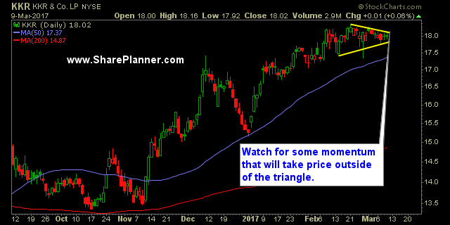 Stocks Watchlist: KKR, PENN, CVI | Investing.com