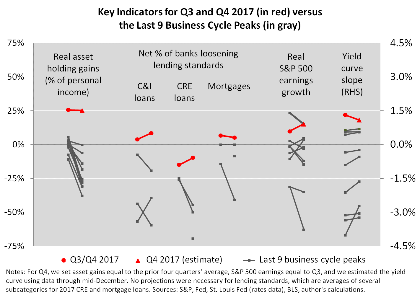 A Strong Signal From The Economic Dashboard | Investing.com