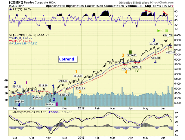 All Eyes On The SDX/SPX Breakouts Or Downtrends | Investing.com