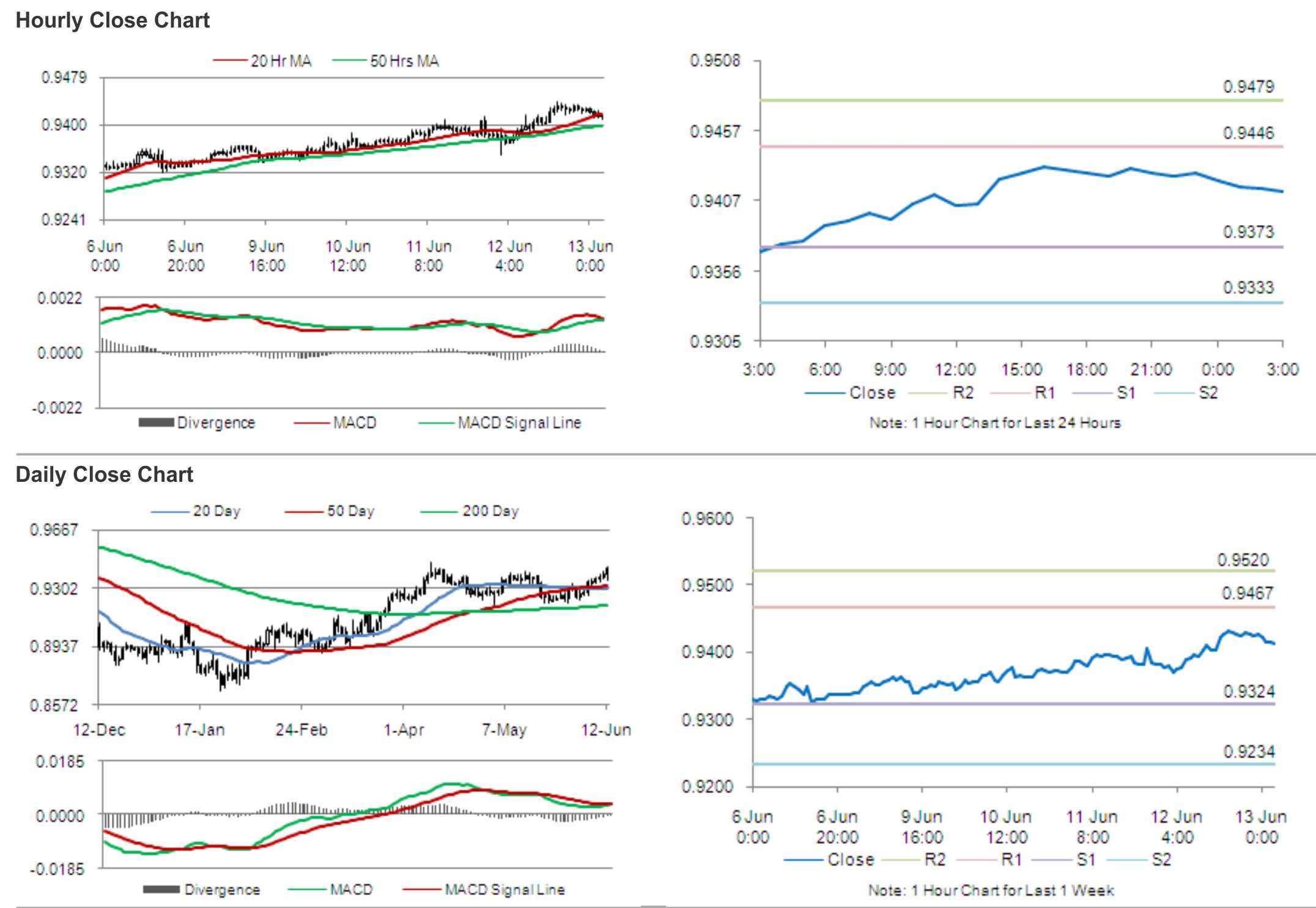 AUD/USD: Aussie Trading Lower Following Yesterday’s Rise | Investing.com
