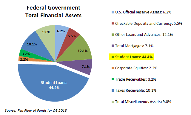 Fed Balance Sheet: What Is Uncle Sam's Largest Asset? | Investing.com