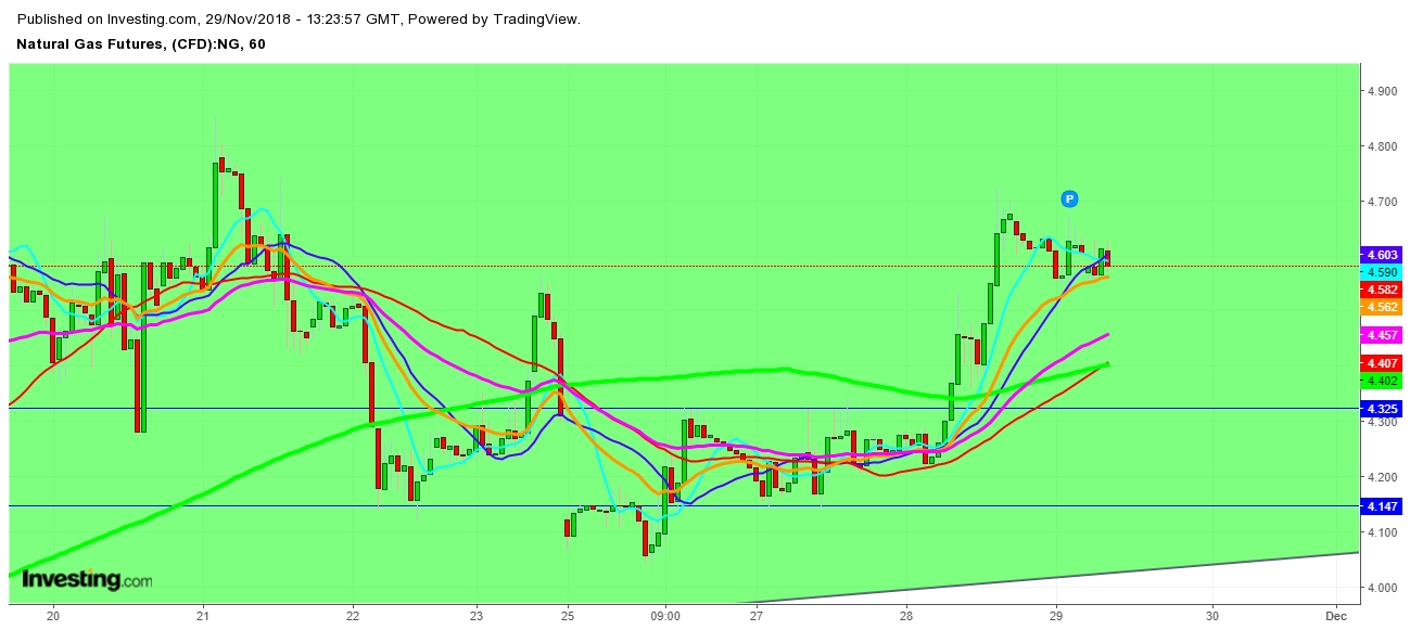 Natural Gas: Inventory Generated Volatility - A Good Trading ...