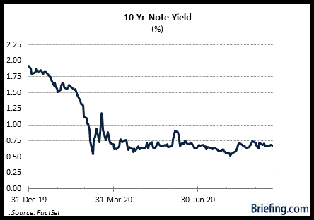 Debt-Stricken Small Stocks | Investing.com