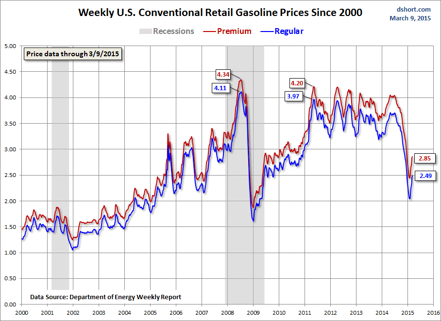 Weekly Gasoline Price Update: A Tiny Increase | Investing.com