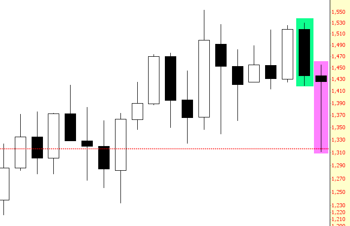 That Monthly SPX Candle | Investing.com