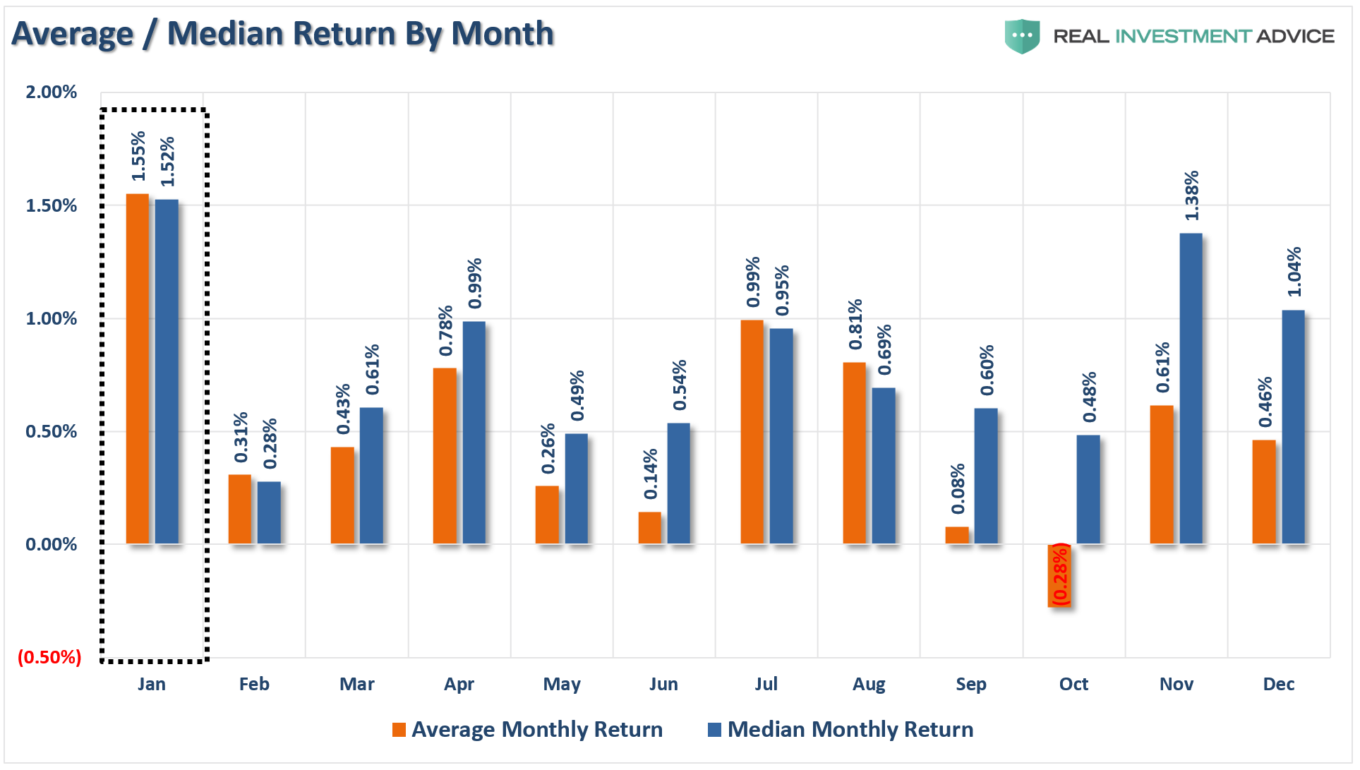 So Goes January | Investing.com