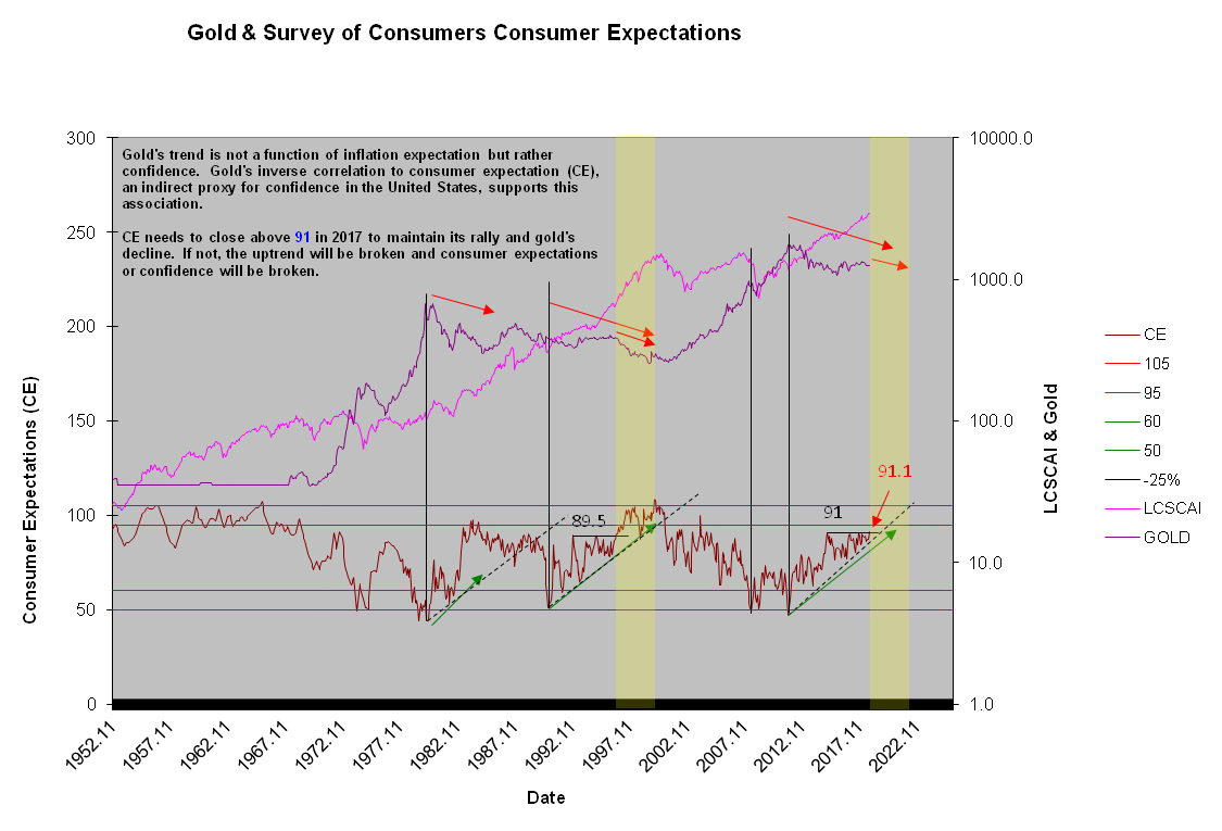 Gold Unlikely To Reverse Its Downtrend | Investing.com