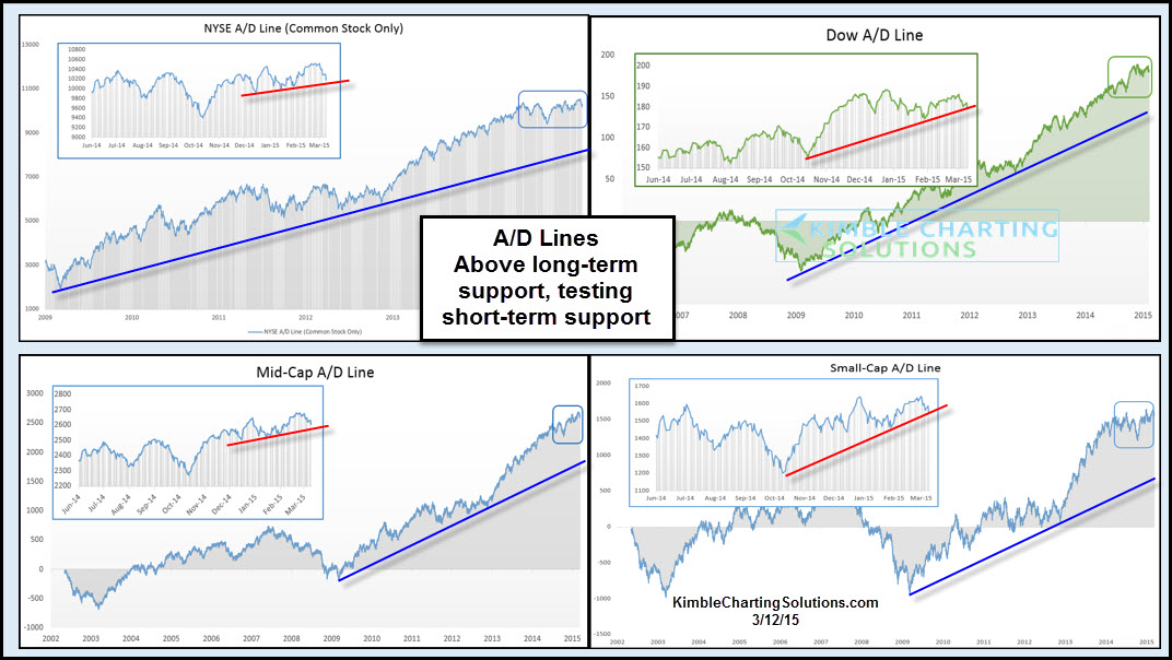 Advance/Decline Lines: A Historic Plus | Investing.com