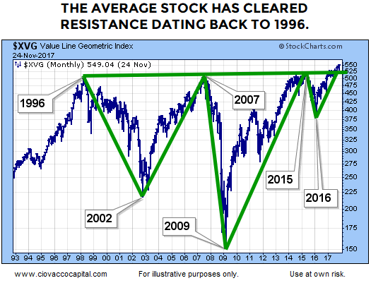 The Big Picture In 3 Charts | Investing.com