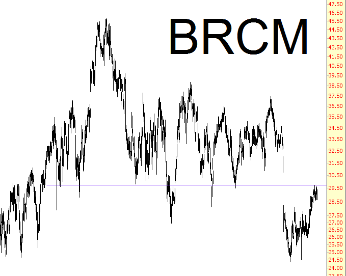 Broadcom Opportunity | Investing.com