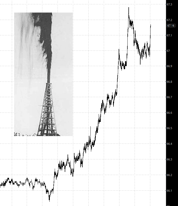 Crude Oil Waves | Investing.com