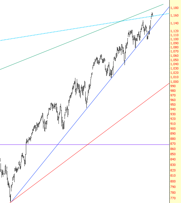 Russell 2000 Chart: Data Corrected | Investing.com