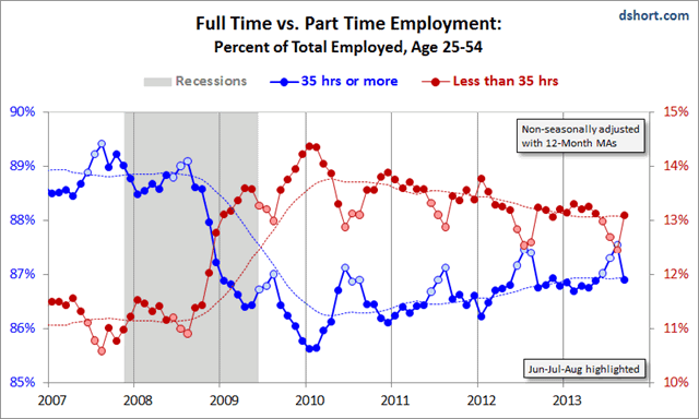 The Trend Toward Part-Time Employment: A Closer Look | Investing.com