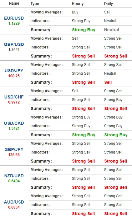 Top FX Drivers | Investing.com