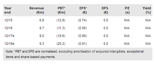 Medigene: Transition To Prominent Immunotherapy Player | Investing.com