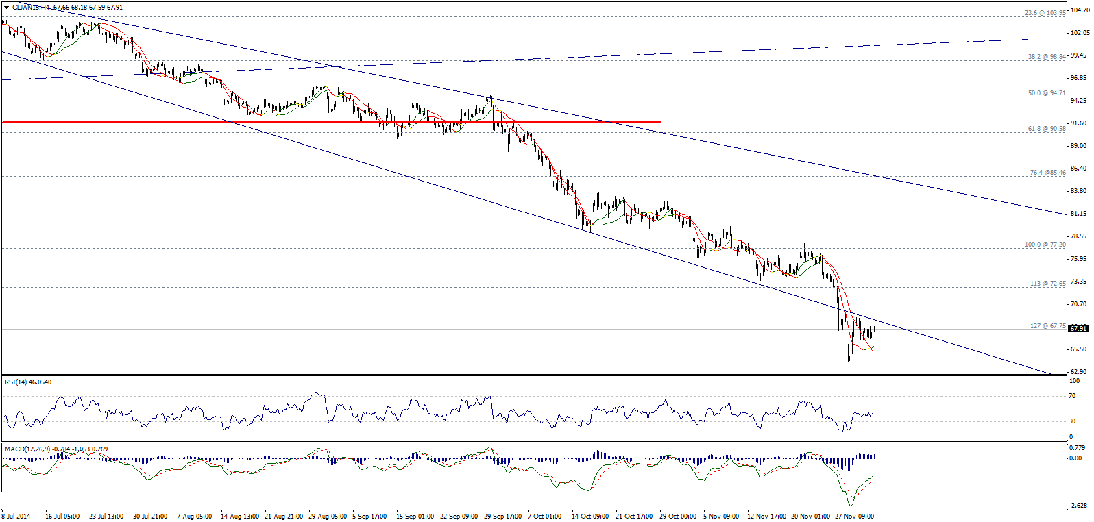 Crude Oil: Today's Activity | Investing.com