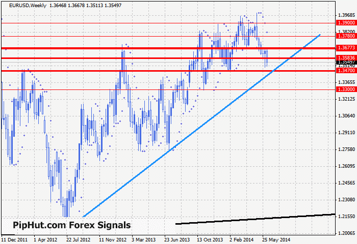 Forex Signals – Bullish Fish, Bearish Currents | Investing.com