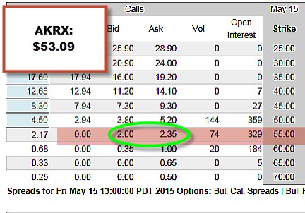 How To Negotiate Better Option Prices Using The “Show Or Fill Rule ...