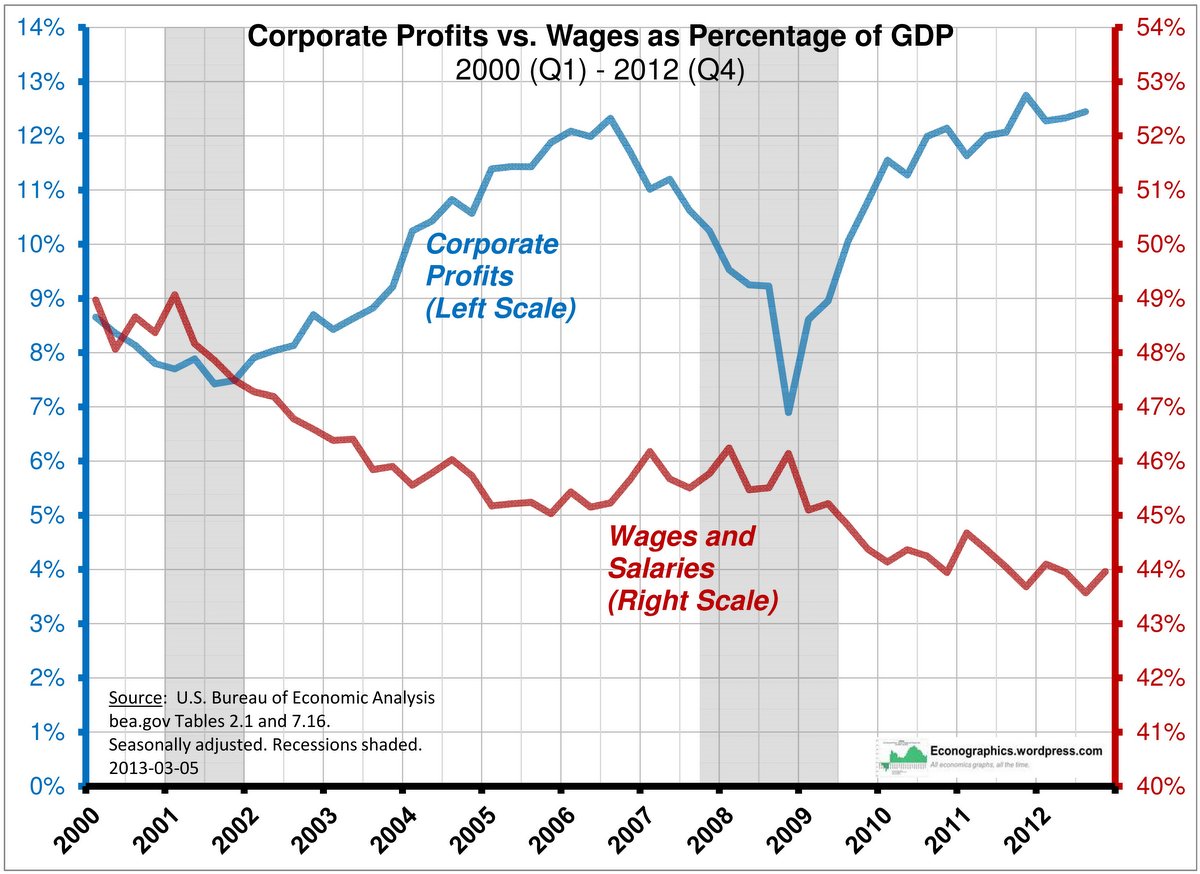 Wednesday Worries — Will GDP Revise Down? | Investing.com