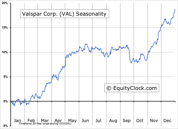 Stock Market Outlook: November 19, 2013 | Investing.com
