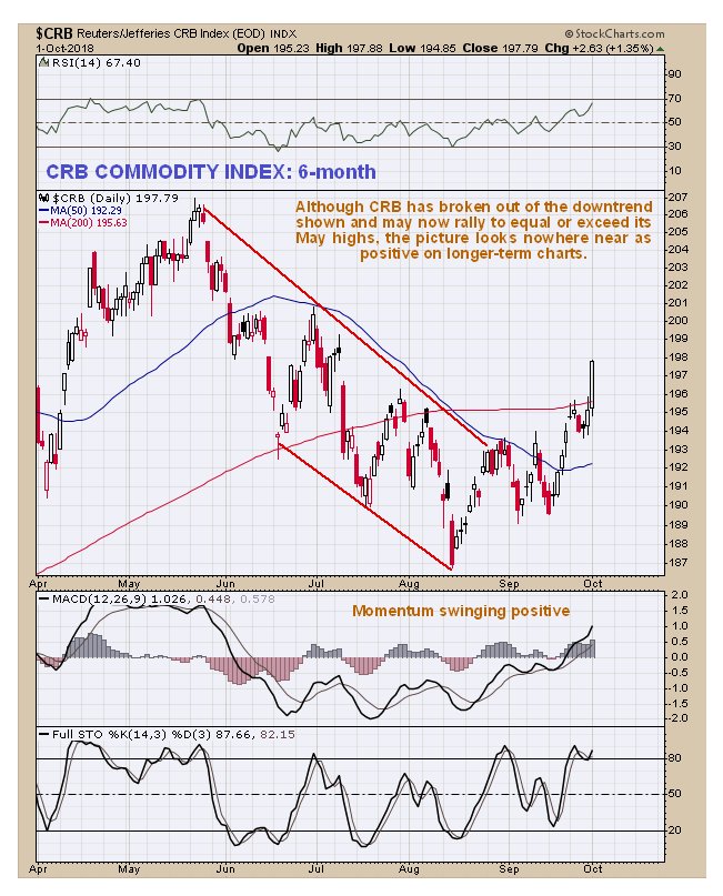 How Commodities Will Perform In The Impending Massive Credit Crunch ...