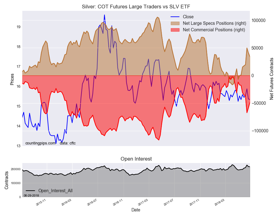 Silver Speculators Cut Back On Their Bullish Net Positions For 2nd Week ...