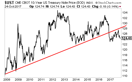 Central Banks Are Now Officially Cornered | Investing.com