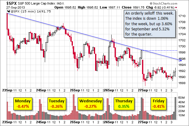 S&P 500 Snapshot: Fiscal Impasse Taking Its Toll | Investing.com