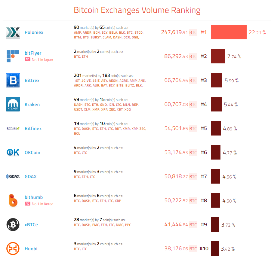 Cryptocurrencies: A Huge Milestone But Just The Beginning | Investing.com
