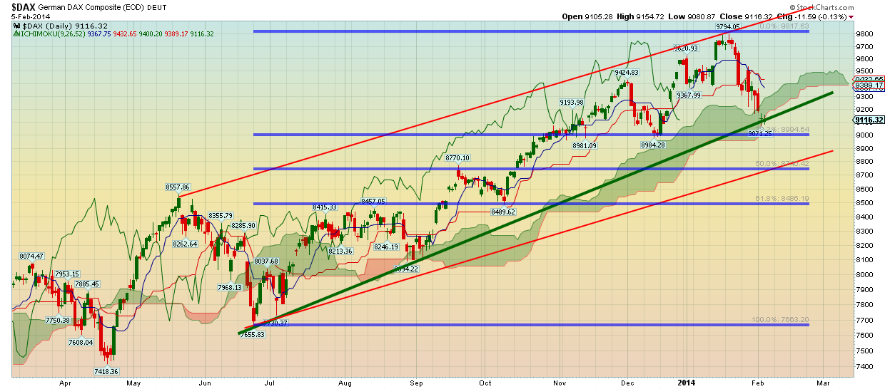 DAX: Time To Reverse Trend | Investing.com