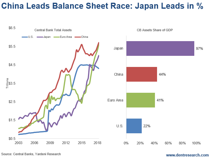 Japan’s Monumental QE Has Done Nothing For Its Inflation Or Growth ...