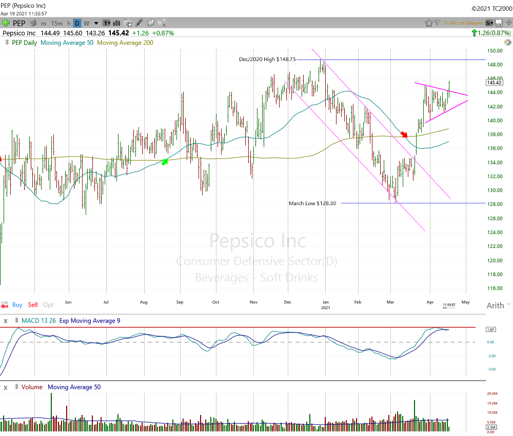Pepsi Power | Investing.com
