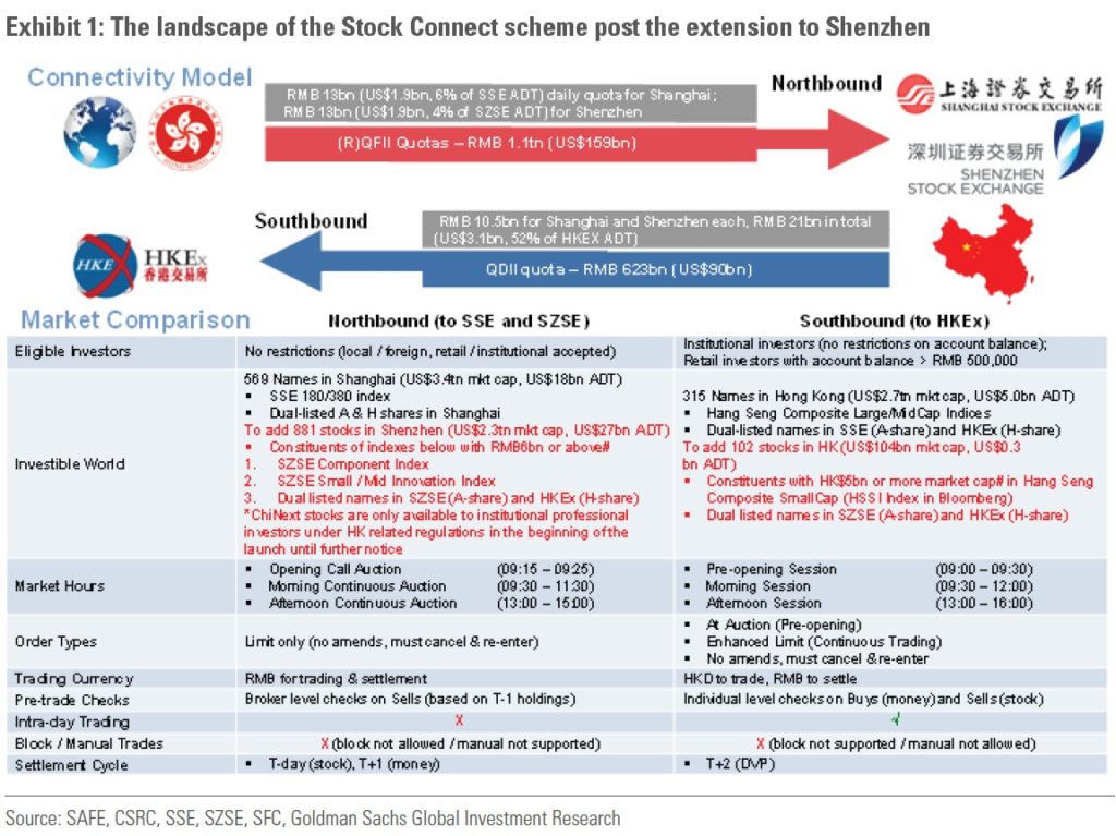 Shenzhen Connect Opens Up ‘New China’ To Foreign Investors | Investing.com