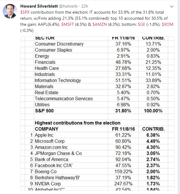 S&P 500 Earnings: Little Has Changed About Positive S&P 500 Earnings ...